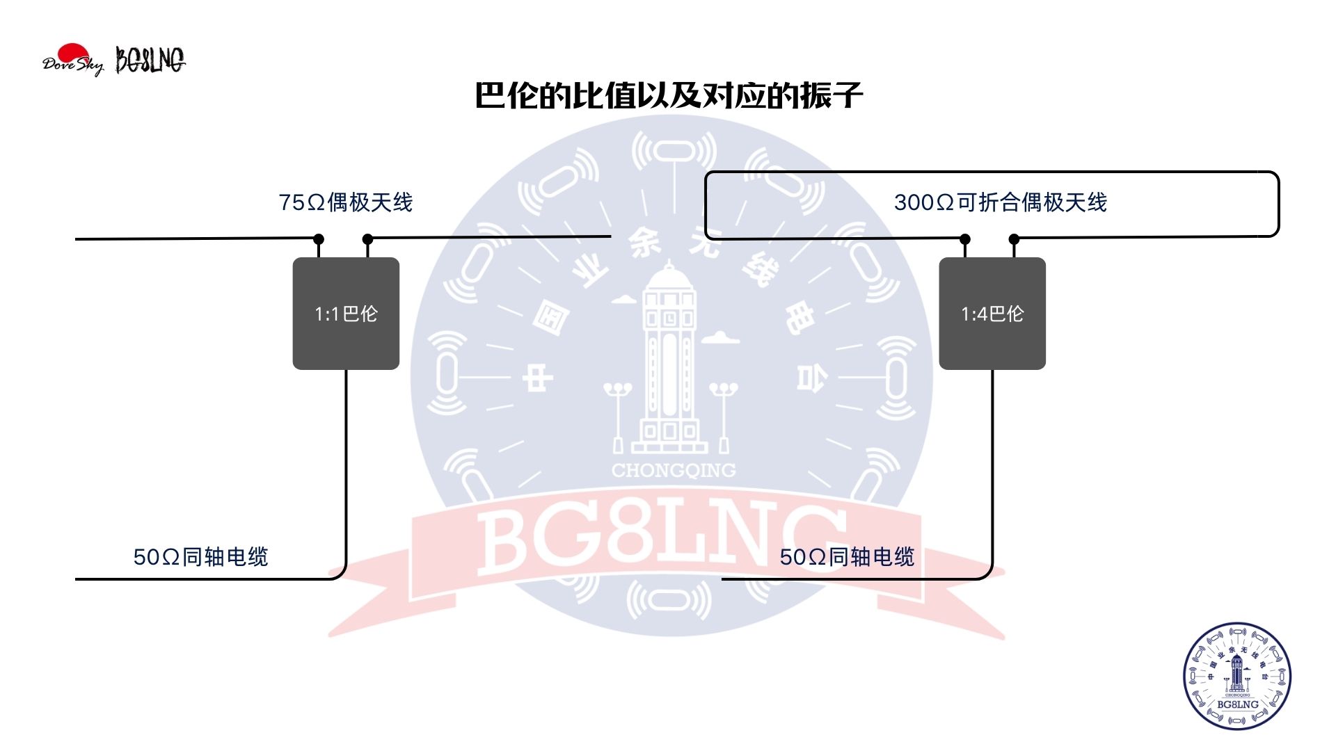 天线巴伦的那些事 - DoveSky|BG8LNG